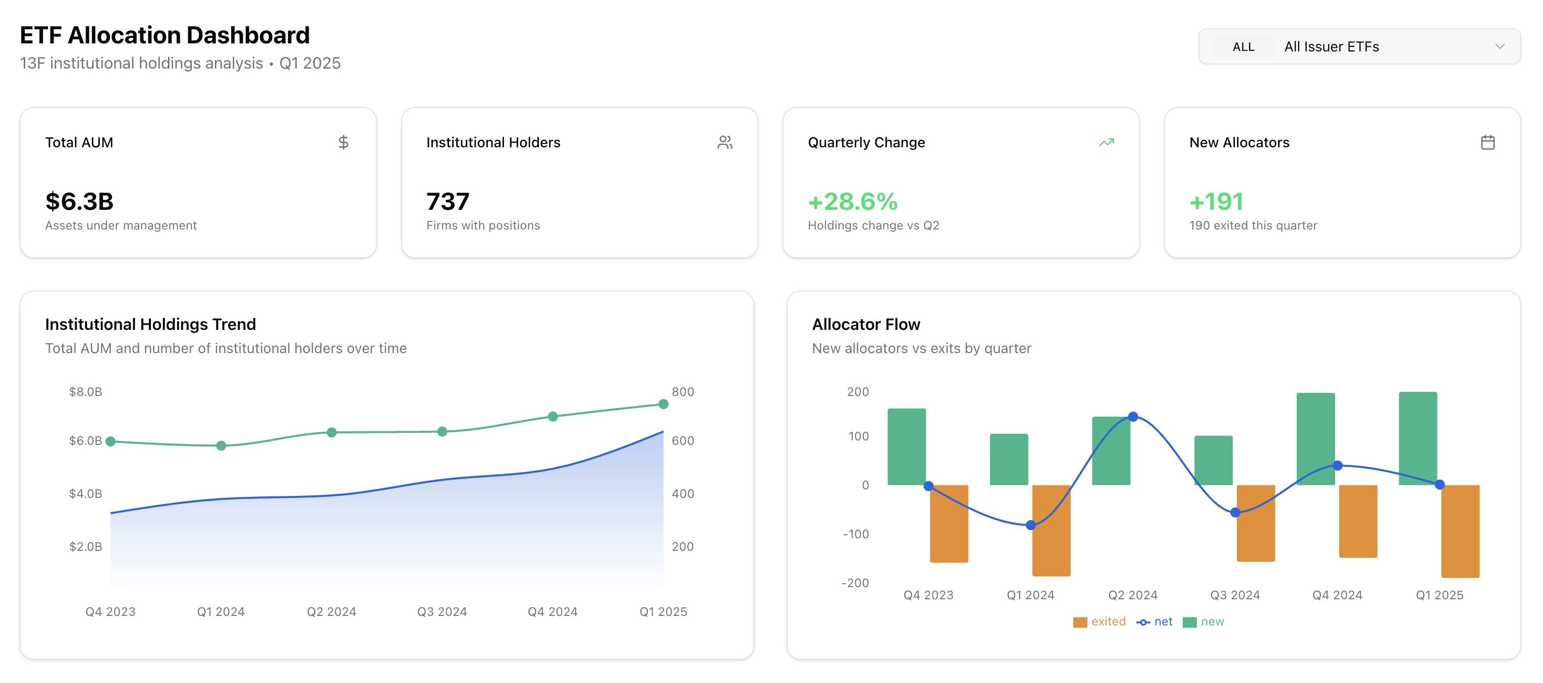 AllocateEdge - Transforming asset management through intelligent data ...